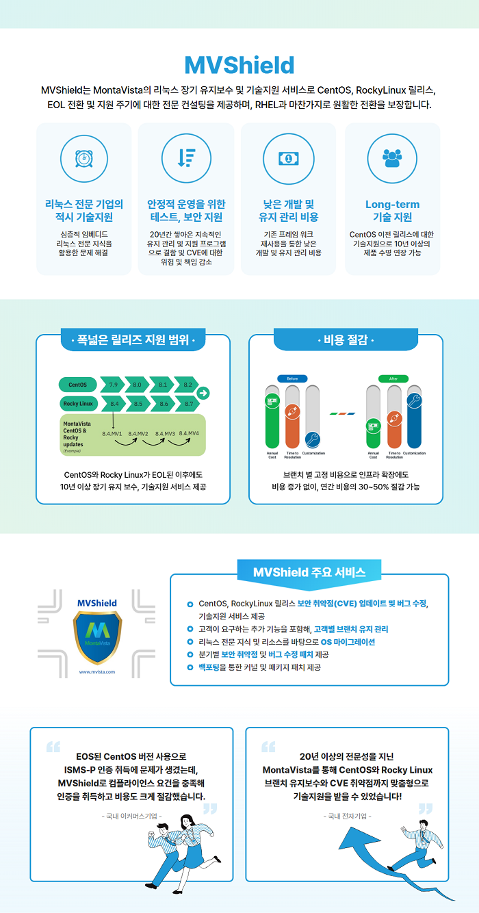 CentOS 7 종료에 대한 안전한 대안, MVShield로 리눅스 수명 주기를 연장하세요! | SharedIT - IT 지식 공유 네트워크